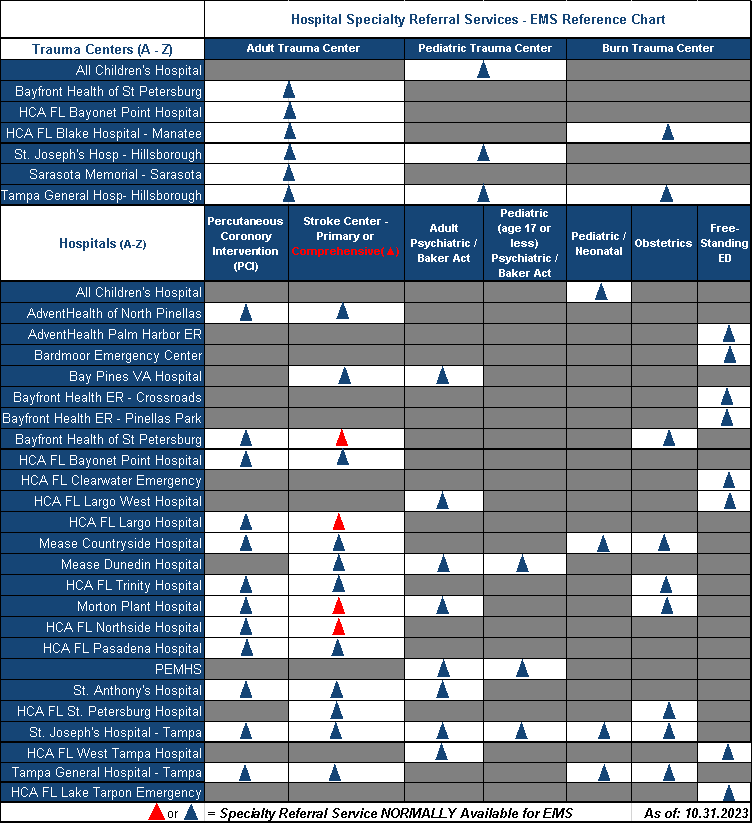 NOTE: If this information is not correct, please contact EMS Medical ...